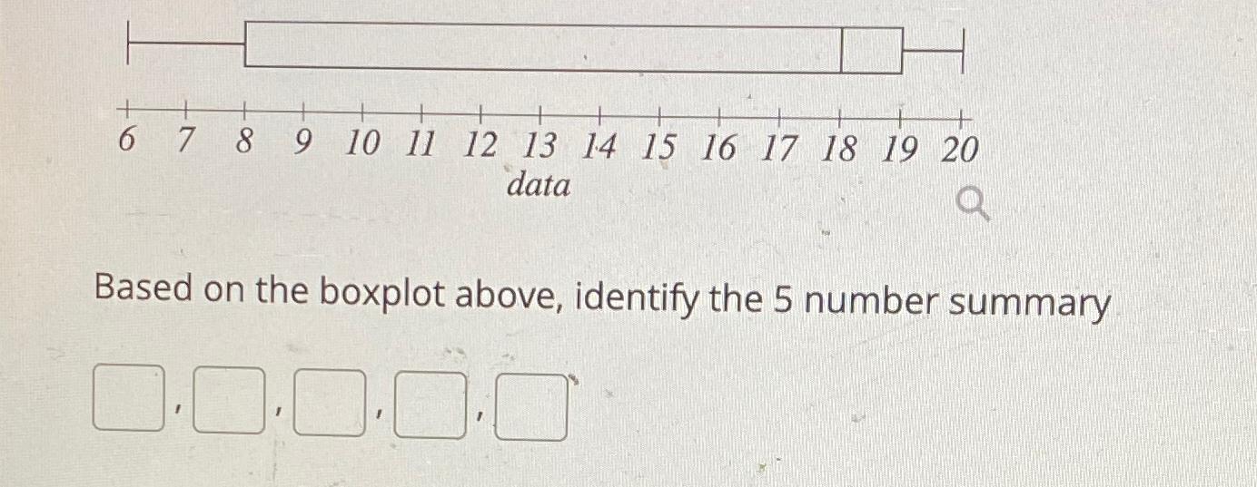 Based on the boxplot above, identify the 5 ﻿number | Chegg.com