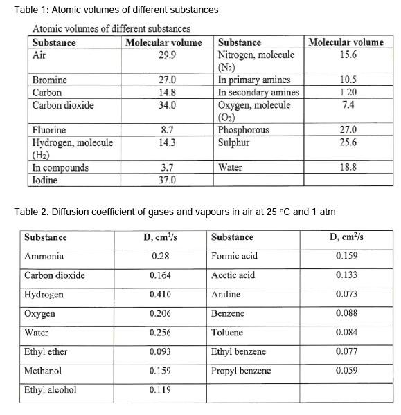 Solved Estimate the diffusion rate (mol/s) of CO2 from the | Chegg.com
