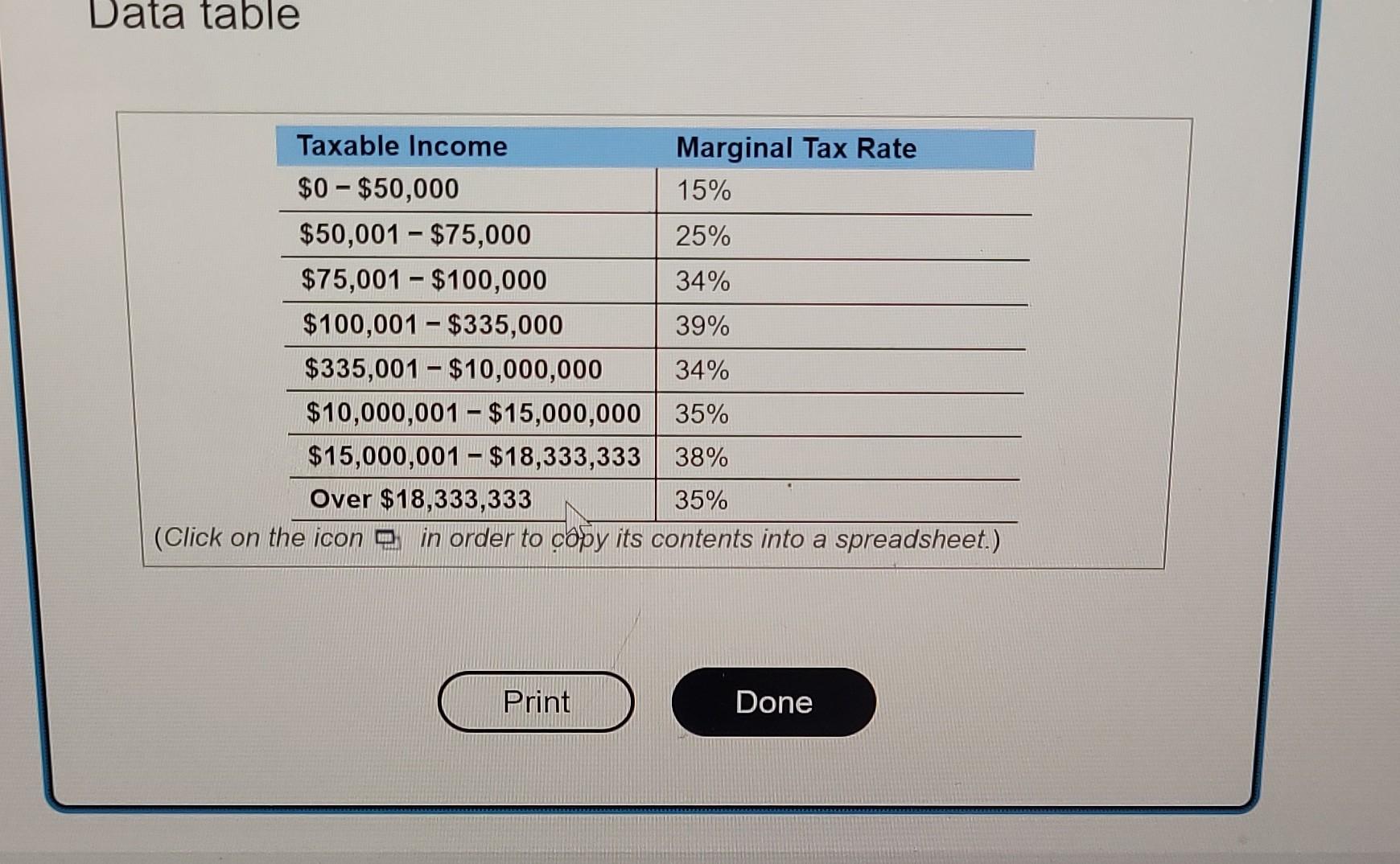 Solved Data table Taxable Income Marginal Tax Rate | Chegg.com