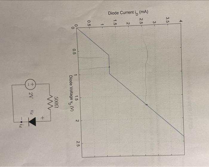Solved Assessment Problem 3. Determine the voltage vd and | Chegg.com