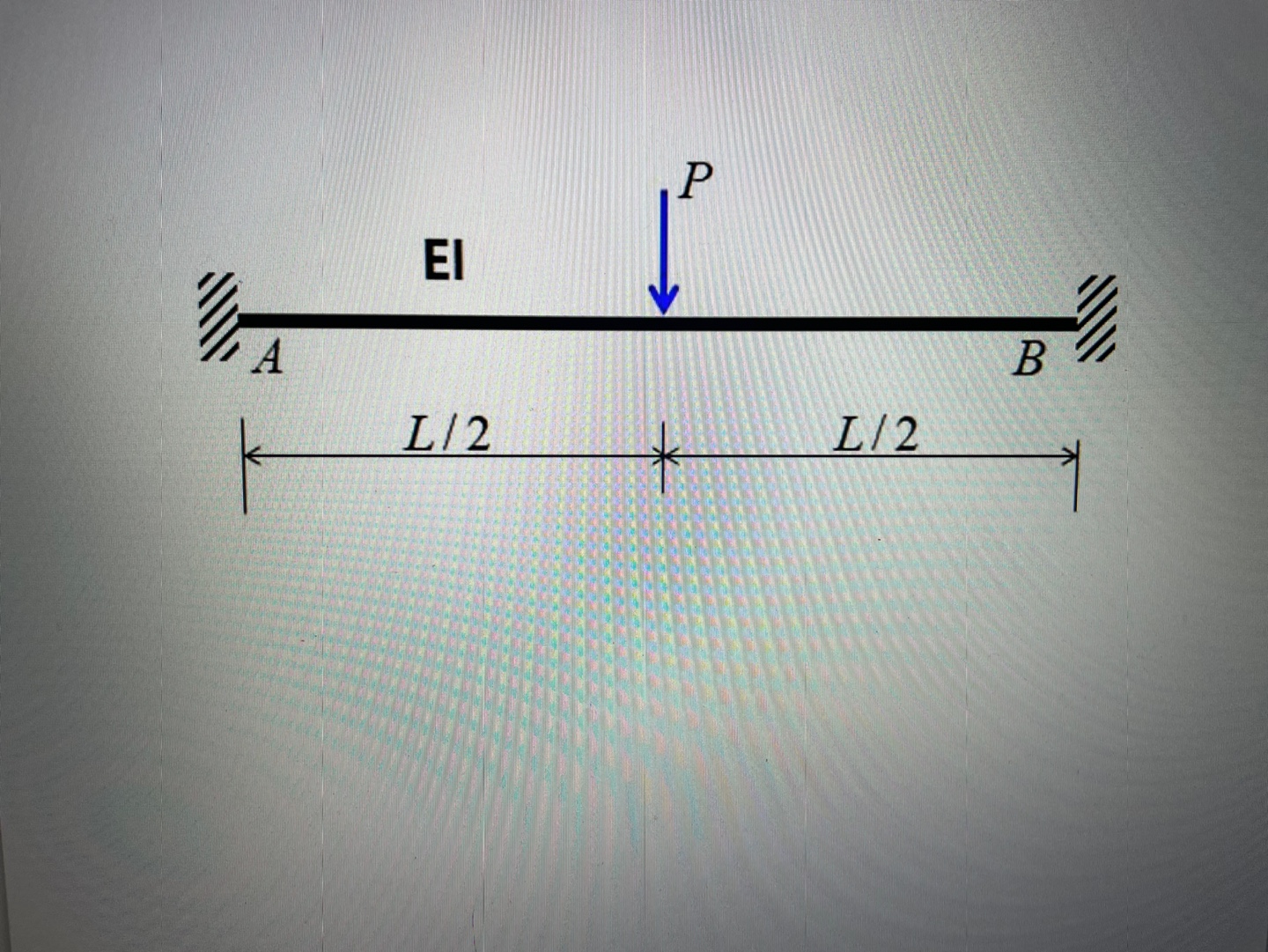 Solved Use the method of consistent deformation to find the | Chegg.com