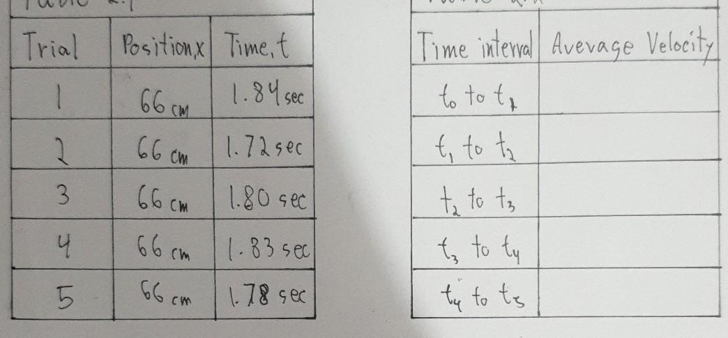 Solved Find the average velocity over a time interval? With | Chegg.com