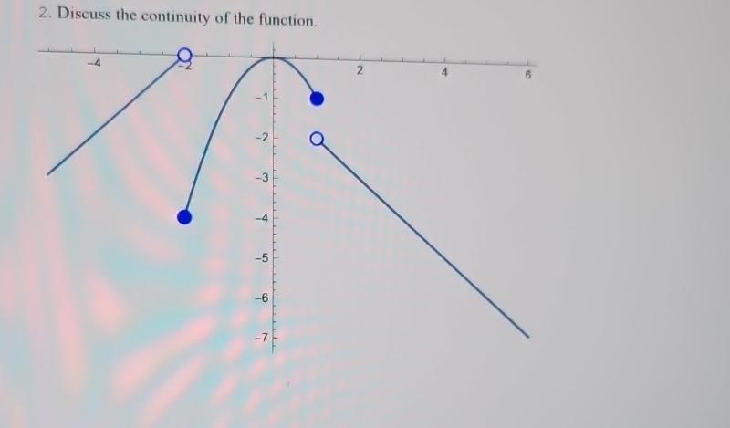 Solved Discuss the continuity of the function. | Chegg.com