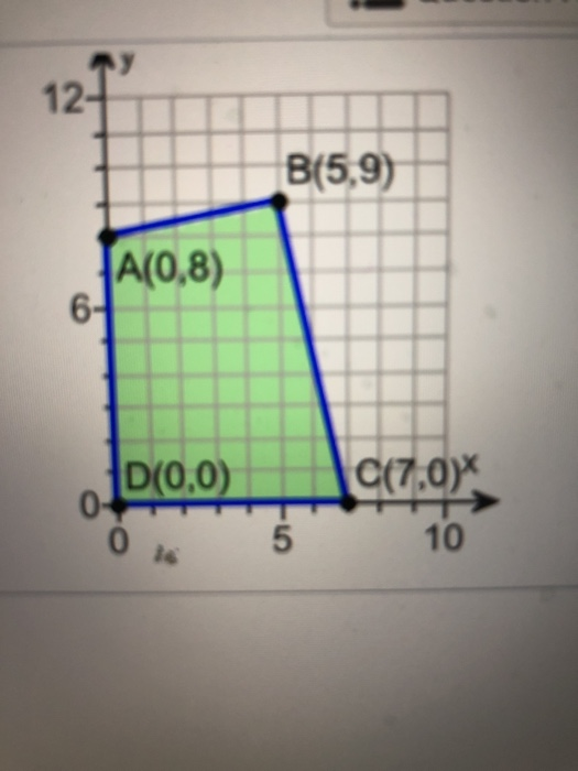 Solved The Objective Function Is Z 60x 30y A Find The