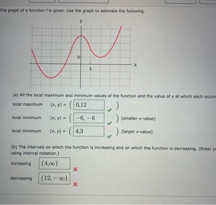 Solved The graph of a function fis given. Use the graph to | Chegg.com