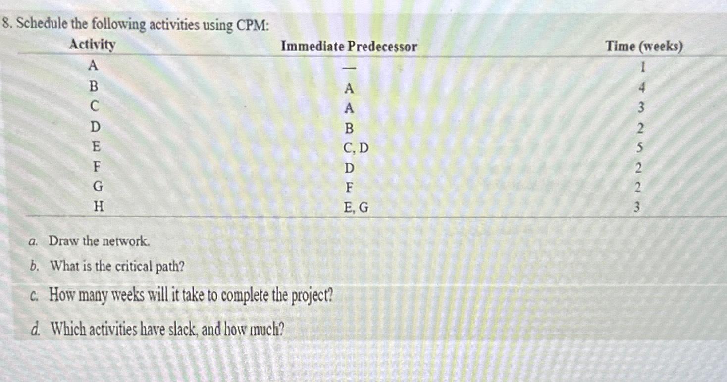 Solved Schedule the following activities using | Chegg.com