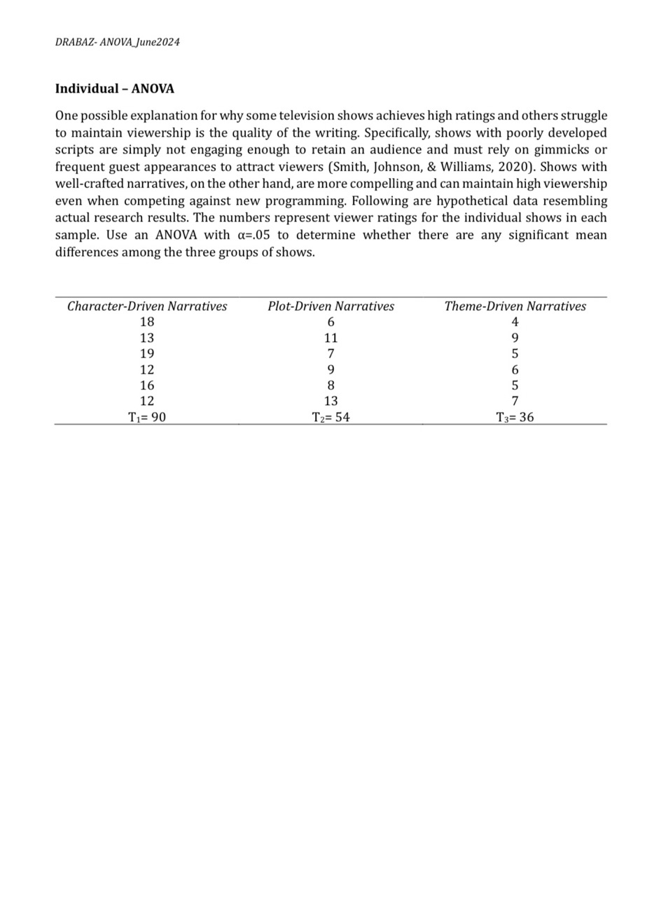 Solved DRABAZ-ANOVA_June2024Individual - ﻿ANOVAOne possible | Chegg.com