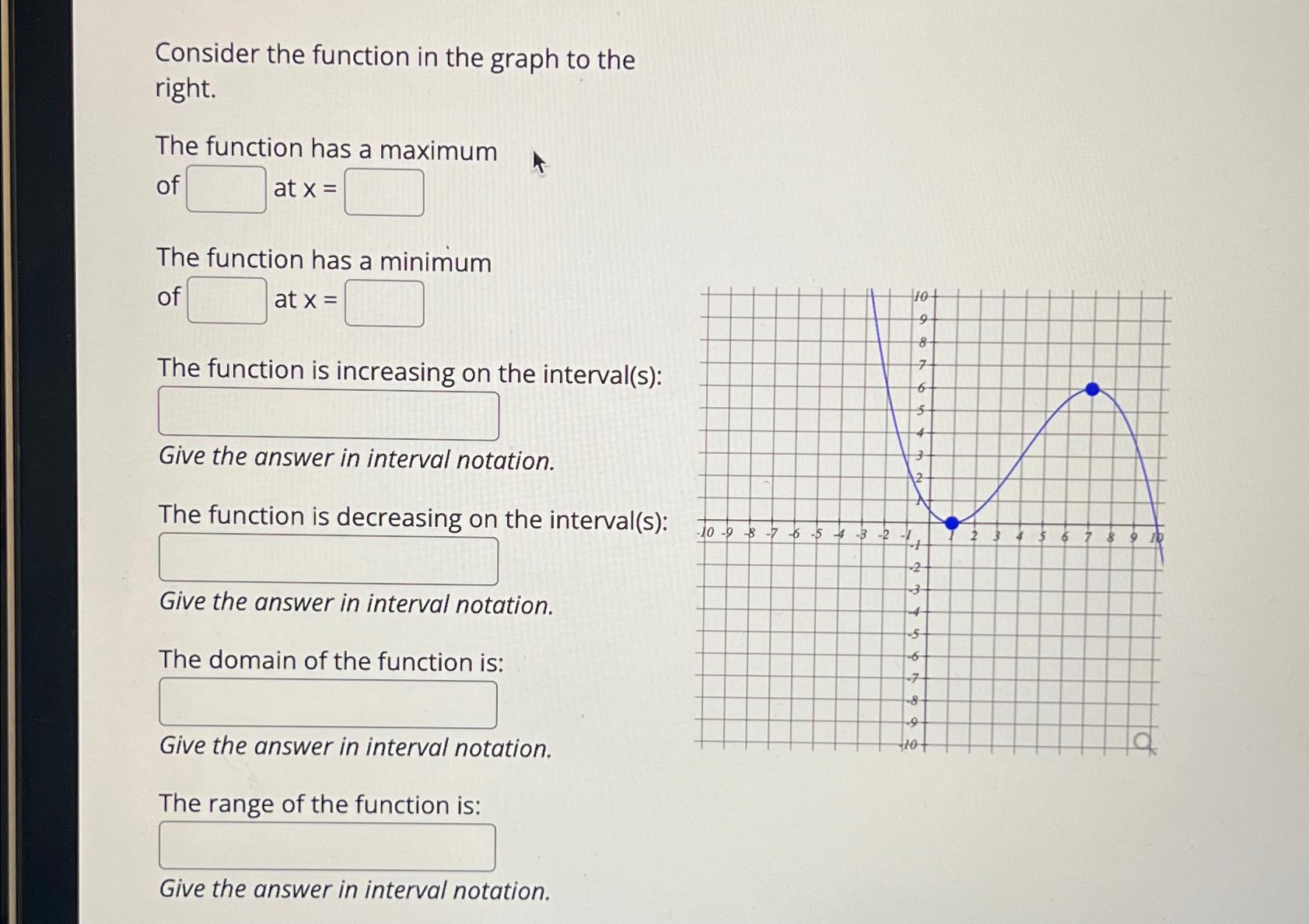 Solved Consider the function in the graph to the right.The | Chegg.com