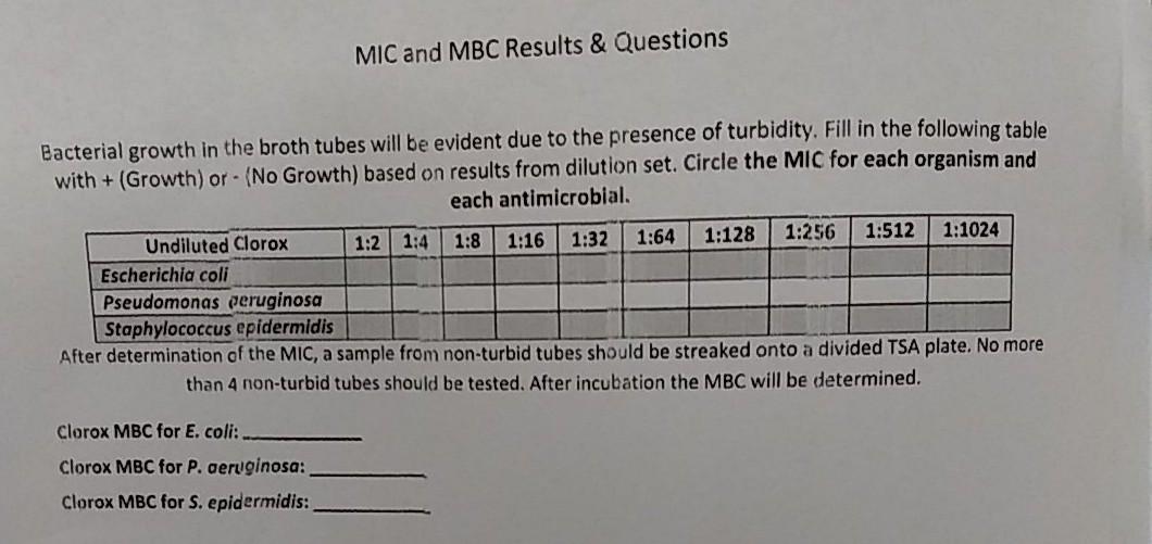 MIC and MBC Results & Questions Bacterial growth in | Chegg.com