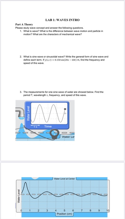 Solved LAB 1: WAVES INTRO Part A Theory Please study wave | Chegg.com