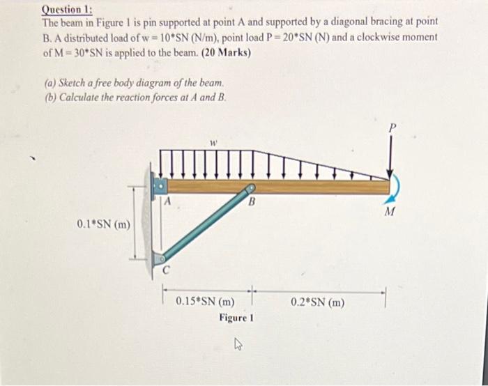Solved Question 1: The beam in Figure 1 is pin supported at | Chegg.com