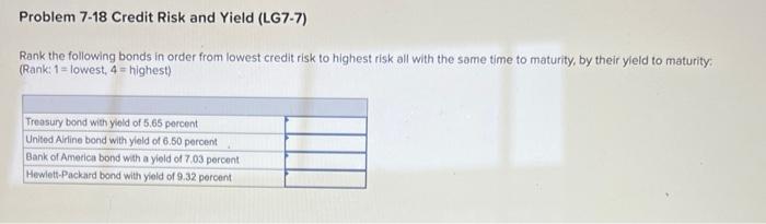 Solved Problem 7-18 Credit Risk and Yield (LG7-7) Rank the | Chegg.com