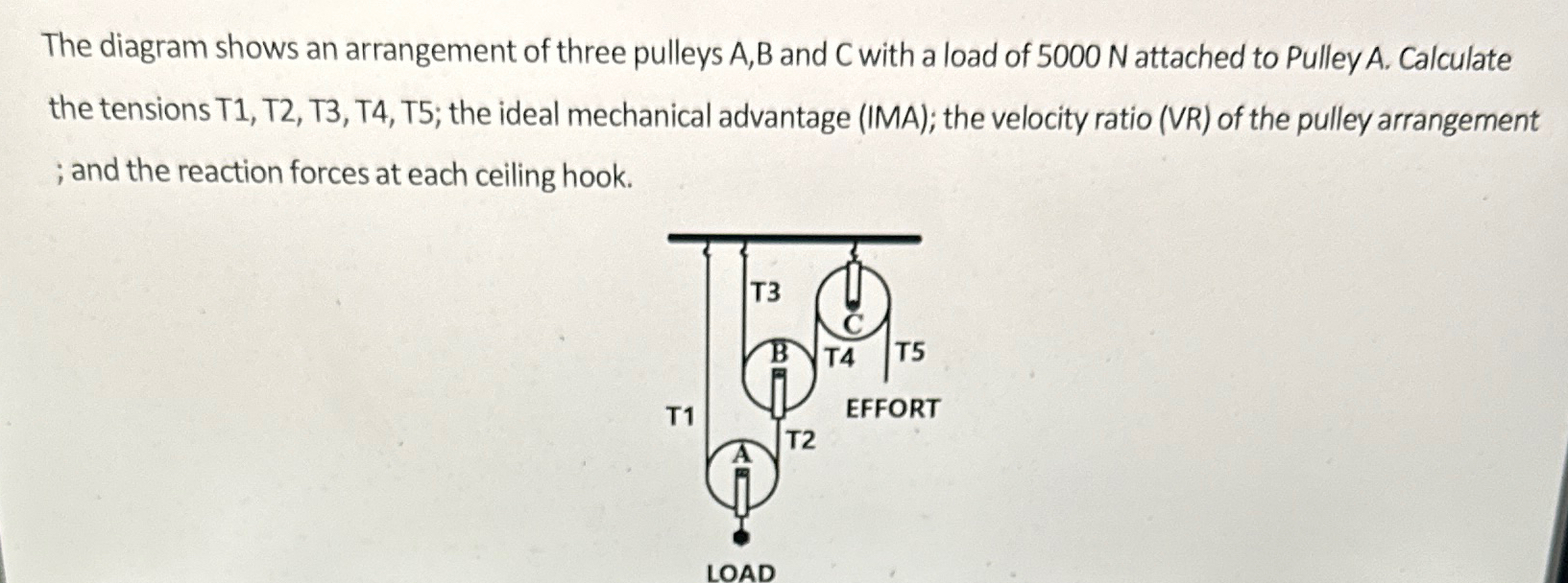 Solved The diagram shows an arrangement of three pulleys A,B | Chegg.com