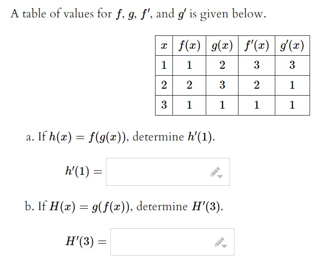 Solved A table of values for f,g,f', ﻿and g' ﻿is given | Chegg.com