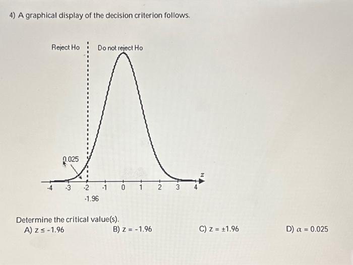 4) A graphical display of the decision criterion | Chegg.com