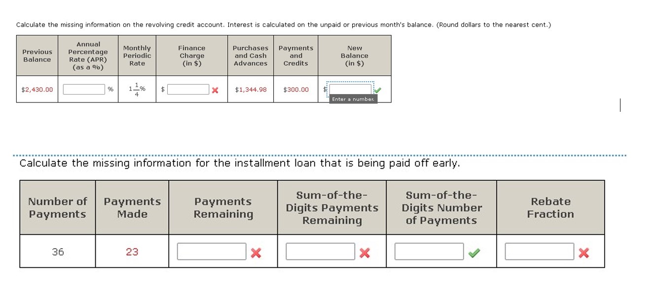 Solved Calculate the missing information on the revolving | Chegg.com
