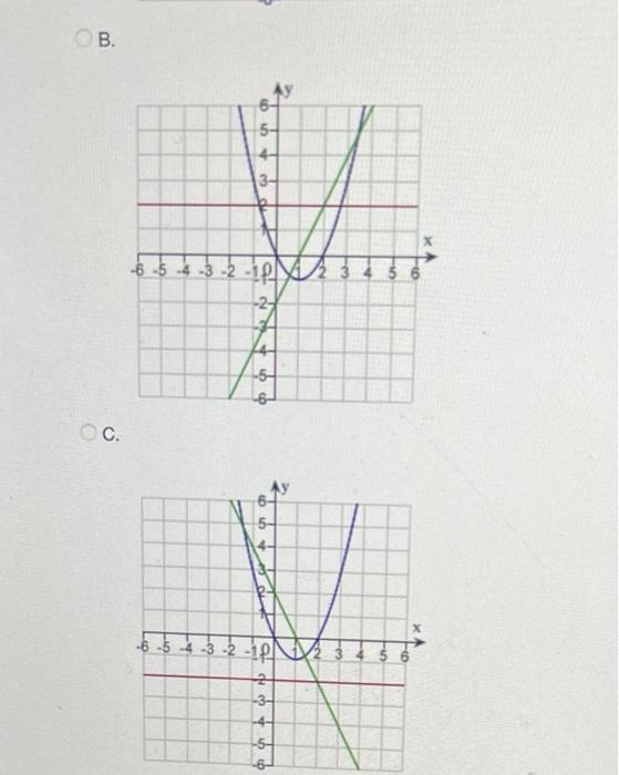 Solved The graph of f is shown. Graph f,f and f′′ on the | Chegg.com