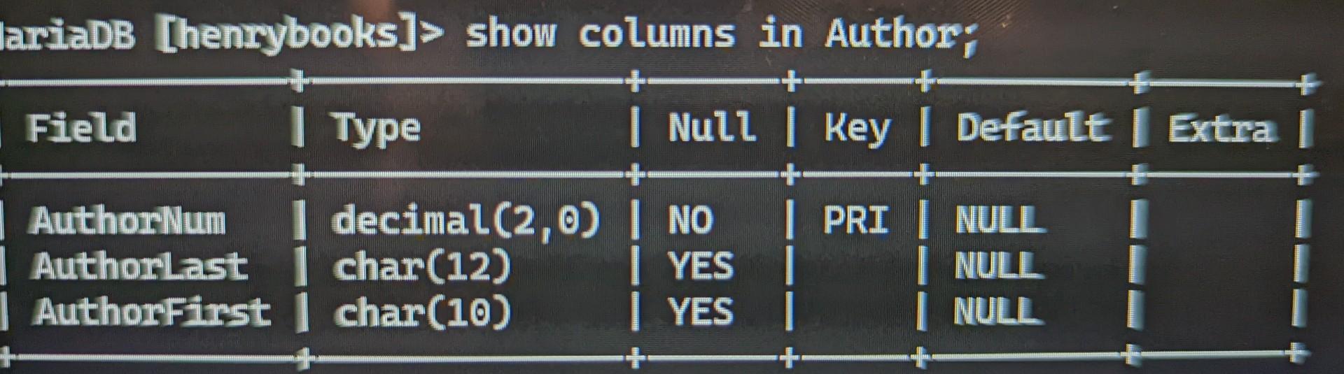 Solved SQL using tables below creat these 4 queries: 1. list | Chegg.com