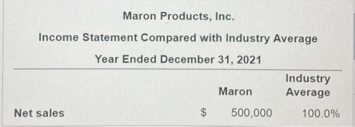 Solved Top managers of Maron Products, Inc., have asked you | Chegg.com