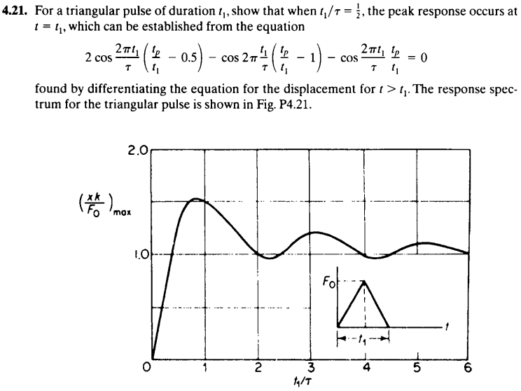 Solved 4.21. ﻿For a triangular pulse of duration t1, ﻿show | Chegg.com