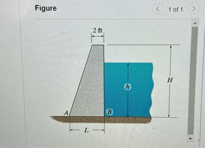 Solved Determine the critical height h of the water level | Chegg.com