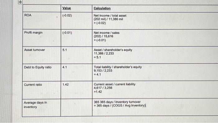 Solved Part 3: Evaluation Based on your analysis, let's | Chegg.com