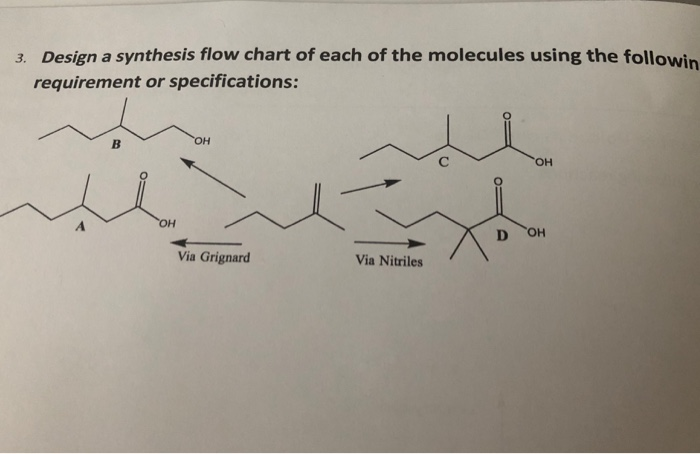 Solved 3. Design a synthesis flow chart of each of the | Chegg.com