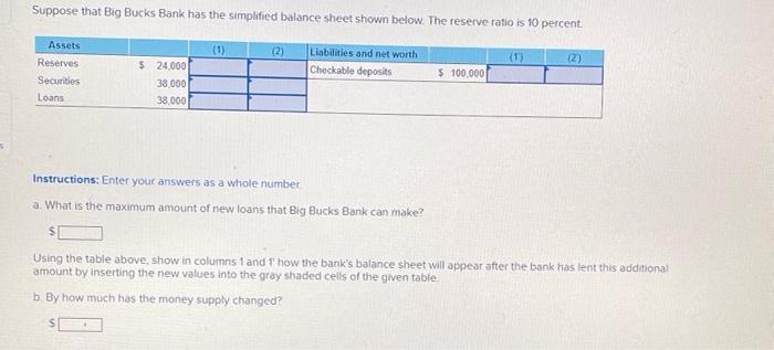 Solved Suppose that Big Bucks Bank has the simplified | Chegg.com