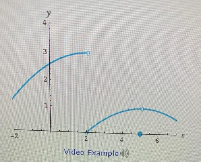 Solved EXAMPLE 7 The graph of a function g is shown in the | Chegg.com