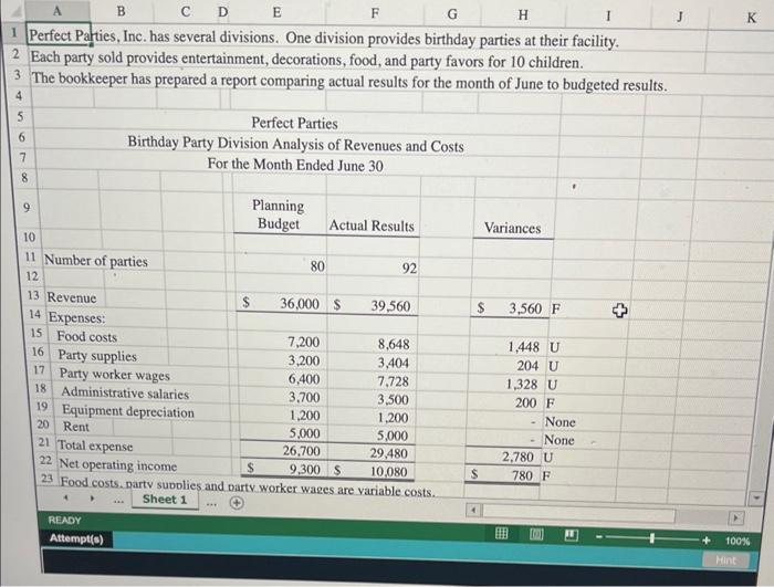 Solved Preparing a Performance Report using Excel's ABS, IF | Chegg.com