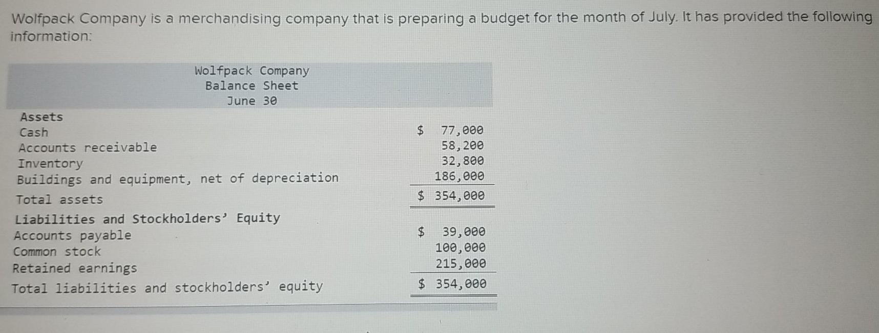 Solved Wolfpack Company is a merchandising company that is | Chegg.com