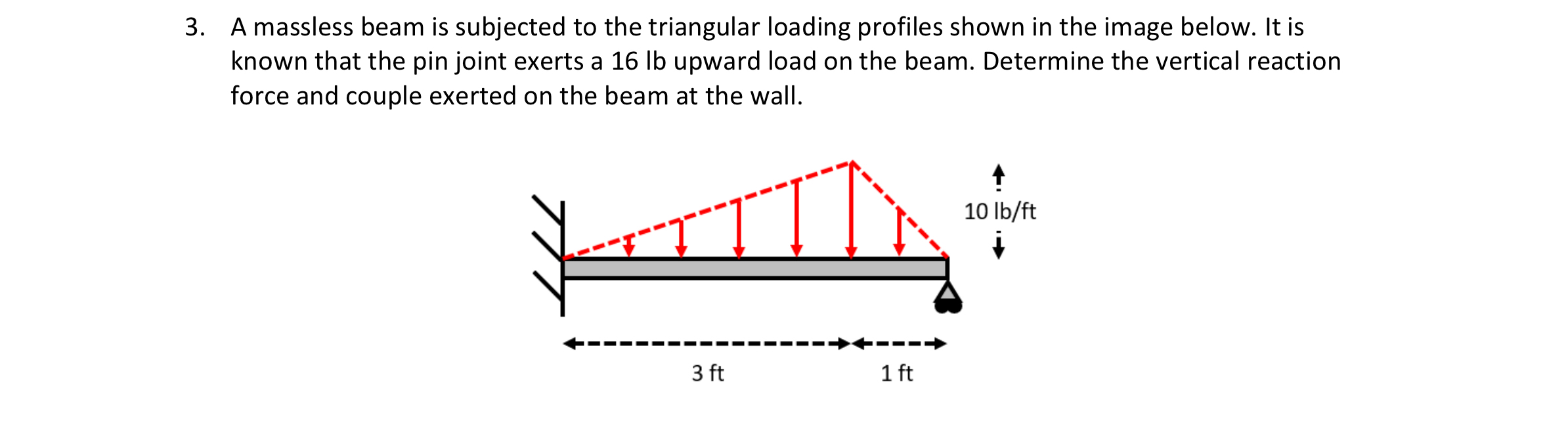 Solved A massless beam is subjected to the triangular | Chegg.com