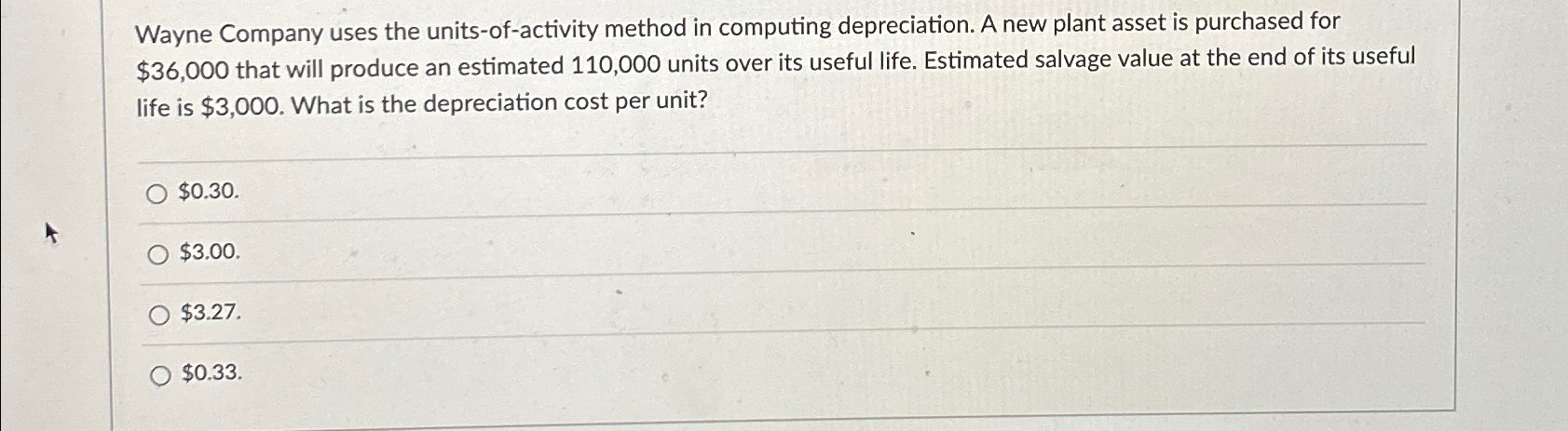 Solved Wayne Company uses the units-of-activity method in | Chegg.com