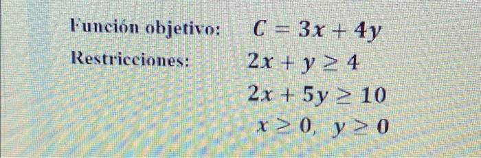 Solved Use The Graphical Method To Find The Minimum Of The