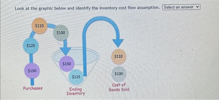 Solved Look at the graphic below and identify the inventory | Chegg.com