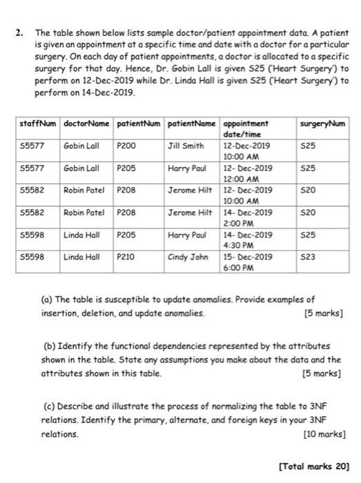 Solved 2. The table shown below lists sample doctor/patient | Chegg.com