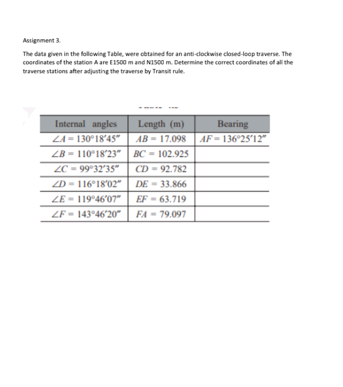 Solved Assignment 3. The data given in the following Table, | Chegg.com