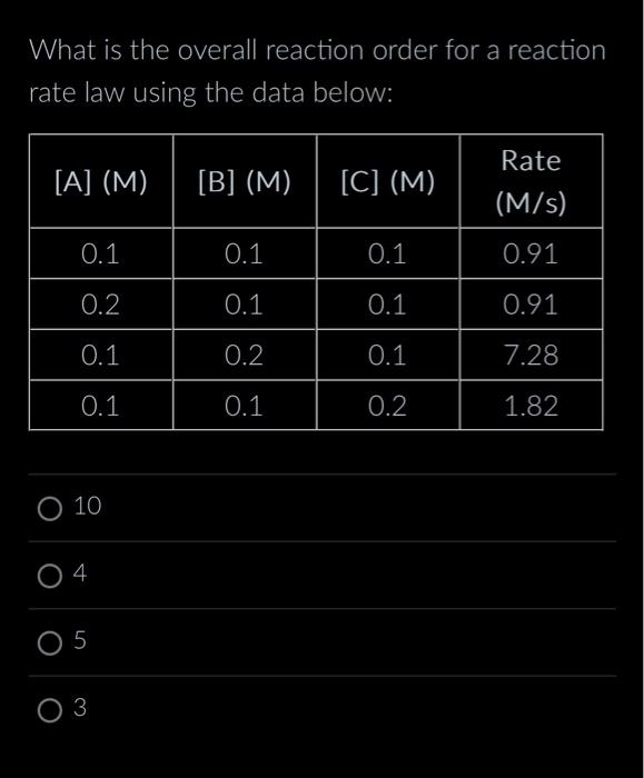 Solved What is the overall reaction order for a reaction | Chegg.com