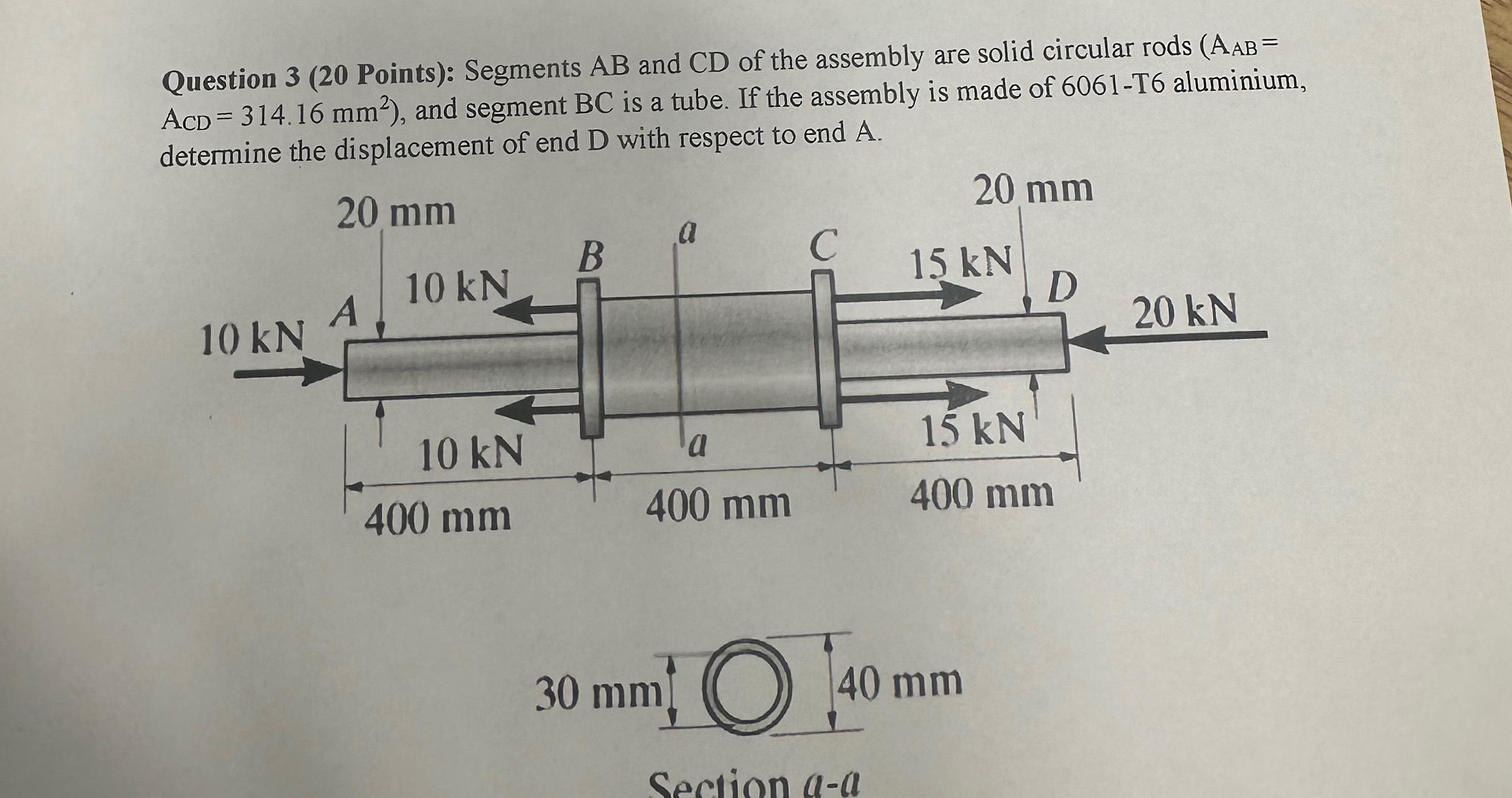 Solved Question 3 (20 ﻿Points): Segments AB ﻿and CD ﻿of the | Chegg.com