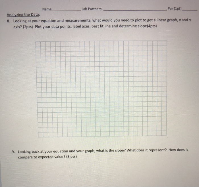 Solved Per (Ipt) Lab Partners Flying Pigs Lab Determine the | Chegg.com