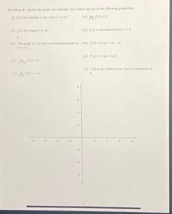 Solved Problem 6: Sketch the graph of a function f(x) which | Chegg.com