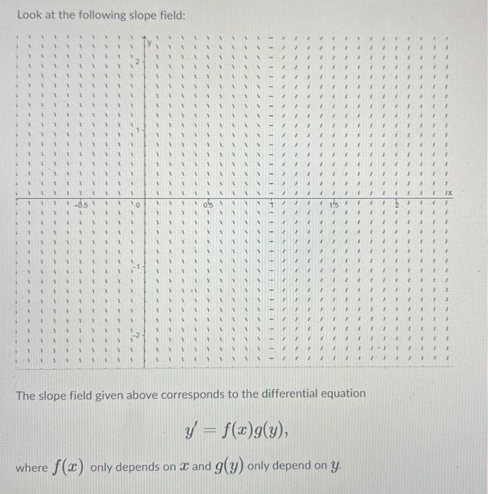 Look at the following slope field: The slope field | Chegg.com