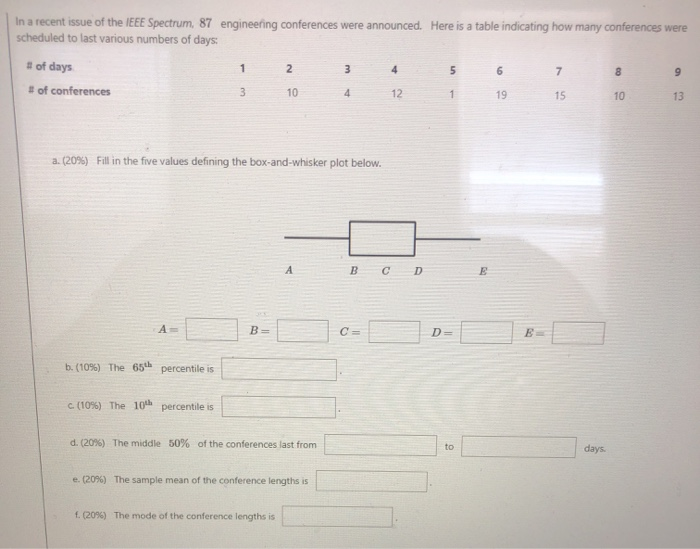 Solved In a recent issue of the IEEE Spectrum, 87 | Chegg.com