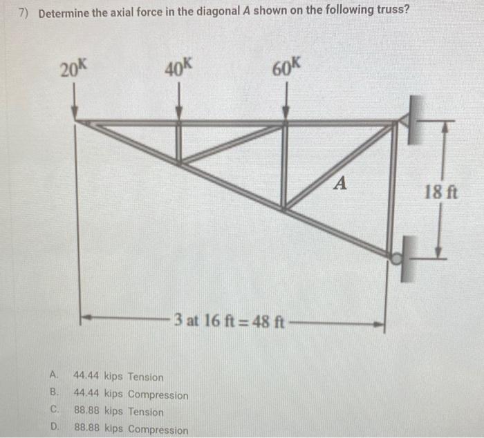 Solved Determine the axial force in the diagonal A as shown | Chegg.com