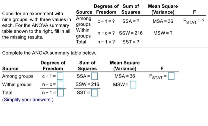 Solved Mean Square (Variance) MSA = 36 F Fstat = ? MSW = ? | Chegg.com