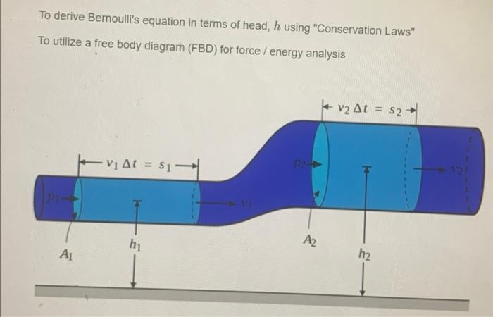 Solved To derive Bernoulli's equation in terms of head, h | Chegg.com