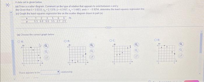 Solved Adata set is given below (a) Deaw a scatter dagram. | Chegg.com