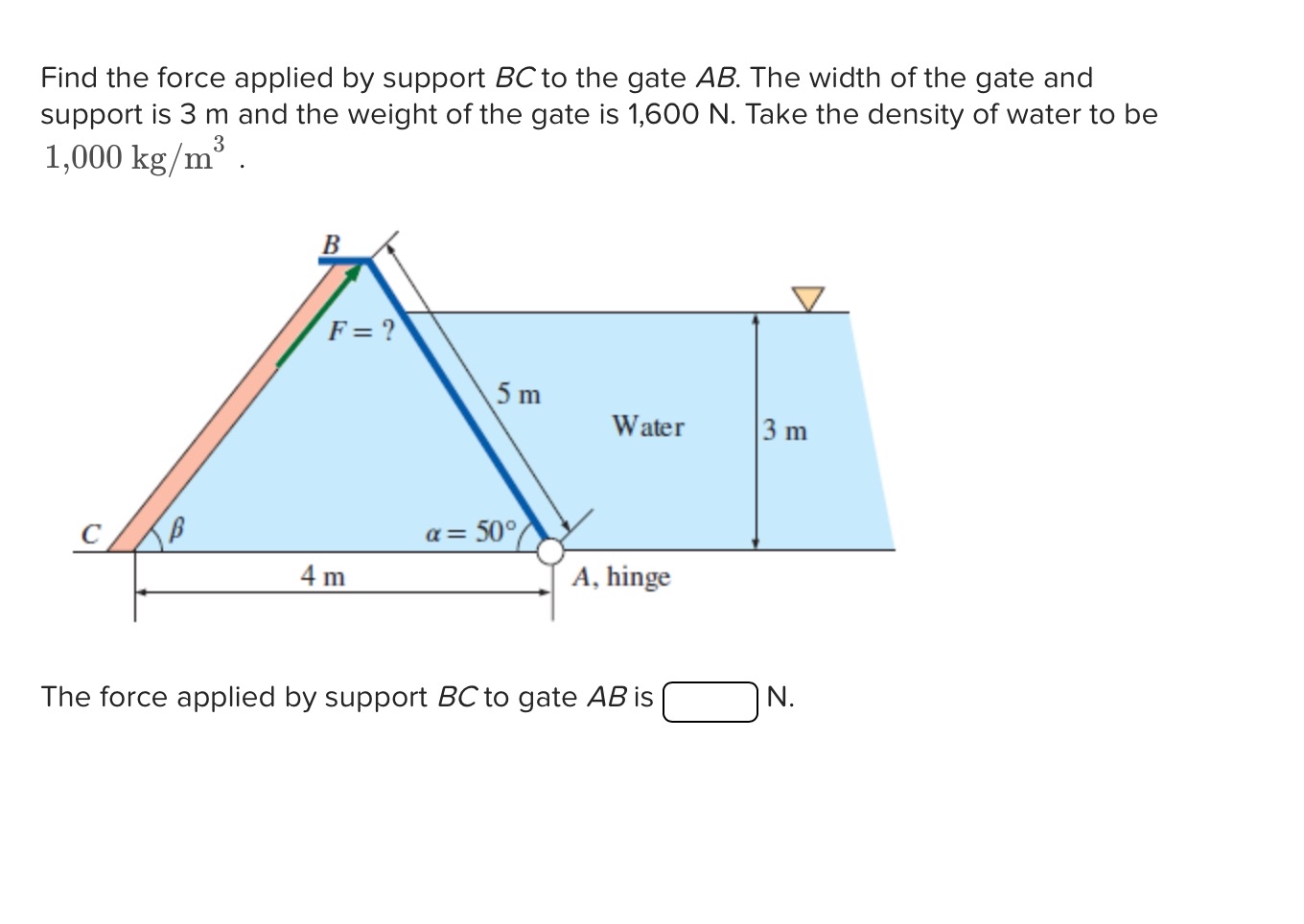 Solved Find the force applied by support BC ﻿to the gate AB. | Chegg.com