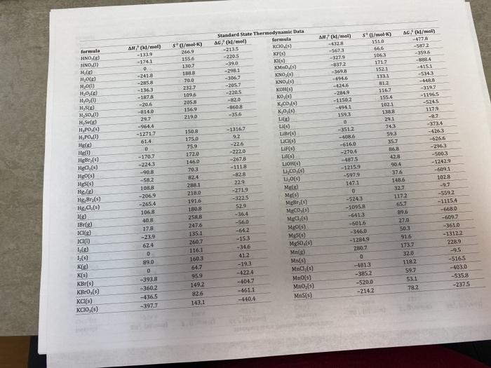Solved Please use the values in the resources listed below | Chegg.com