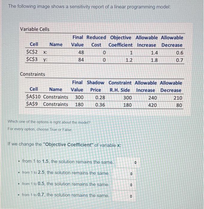 Solved The following image shows a sensitivity report of a | Chegg.com